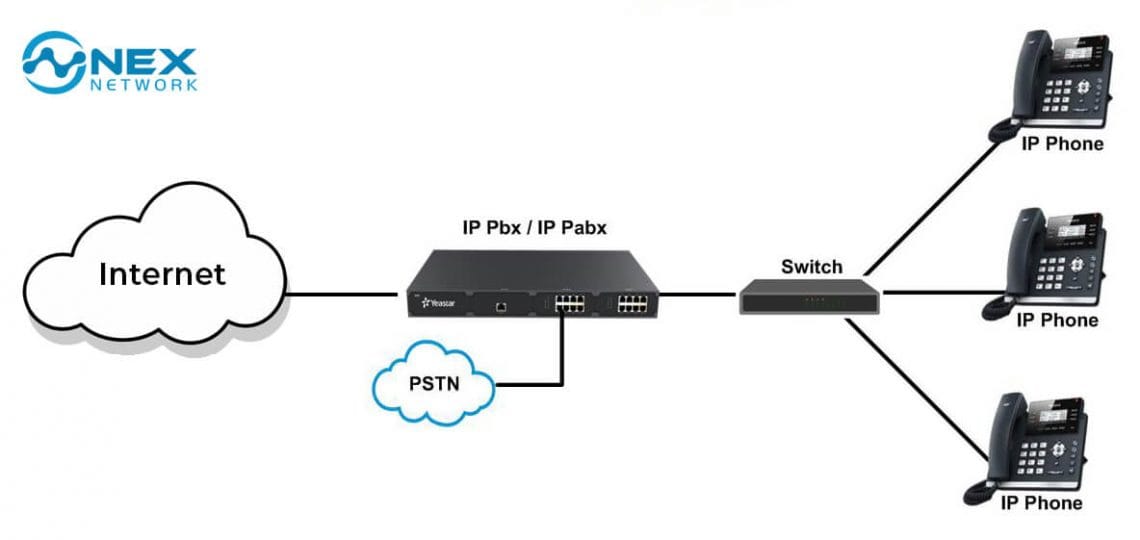 Jasa Instalasi Telepon PABX / IP PBX Jakarta Berkualitas - Nex Network